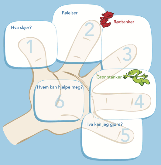 Helsesøstre kan gi psykologisk førstehjelp til elever som sliter | Sykepleien