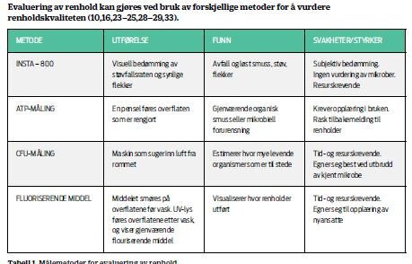 Riktig renhold forebygger smitte | Sykepleien