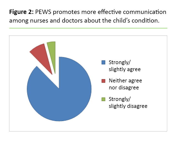 A survey of healthcare professionals’ experiences with the Paediatric ...