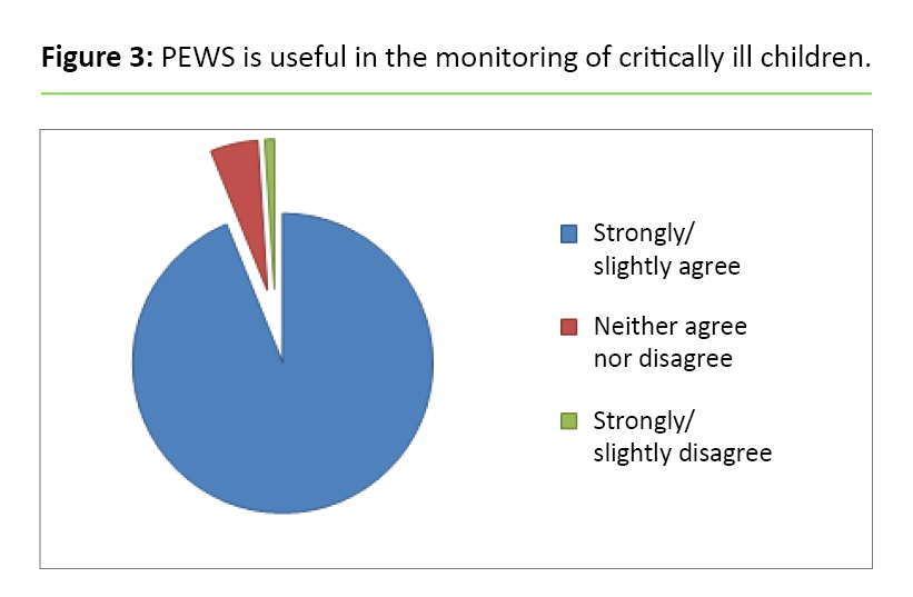 A survey of healthcare professionals’ experiences with the Paediatric ...