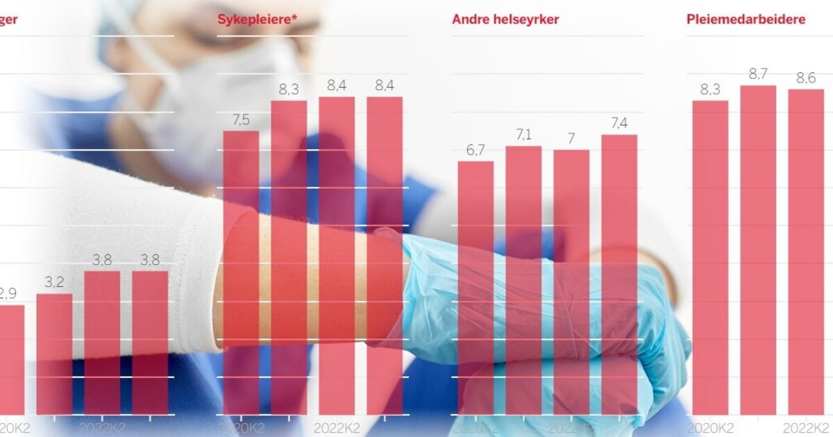 Nav: – Nå ser vi trolig langtidsvirkninger av pandemien